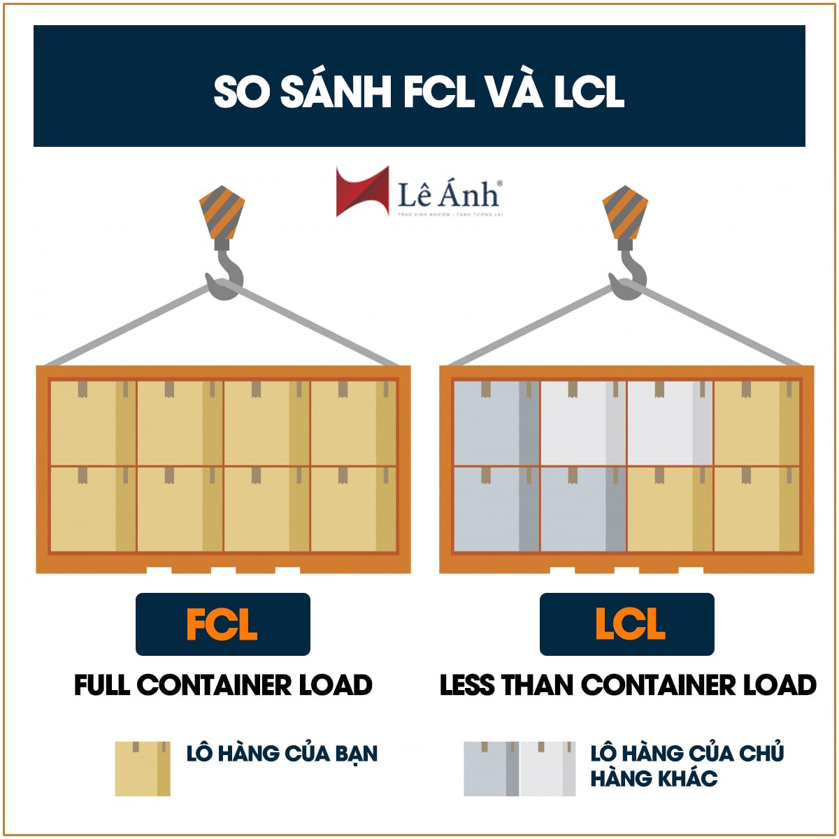 LCL Là Gì Trong Xuất Nhập Khẩu? Quy Trình Vận Chuyển Hàng LCL