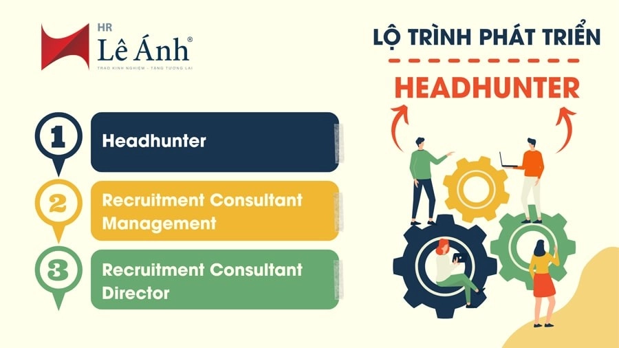 HEADHUNTER Là Gì? Tất Tần Tật Về Nghề Headhunter - Lê Ánh HR