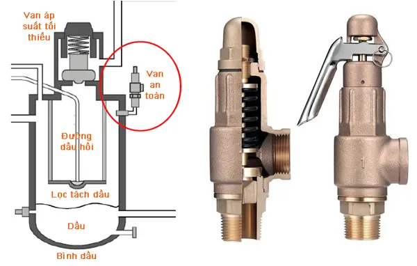 Van xả nước tự động máy nén khí là một thiết bị quan trọng