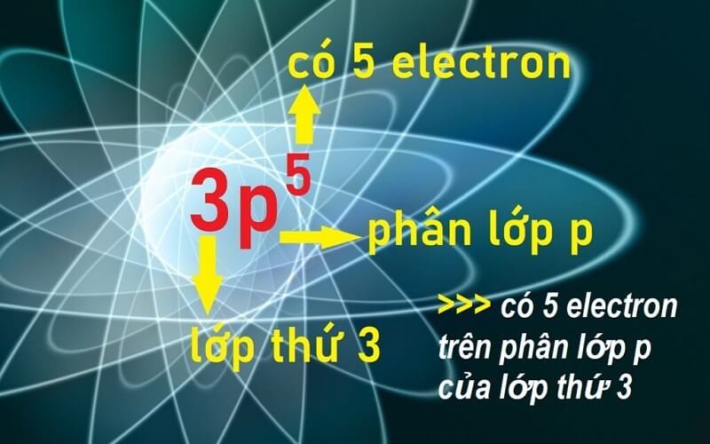 Cấu hình electron là gì? Cách viết cấu hình electron